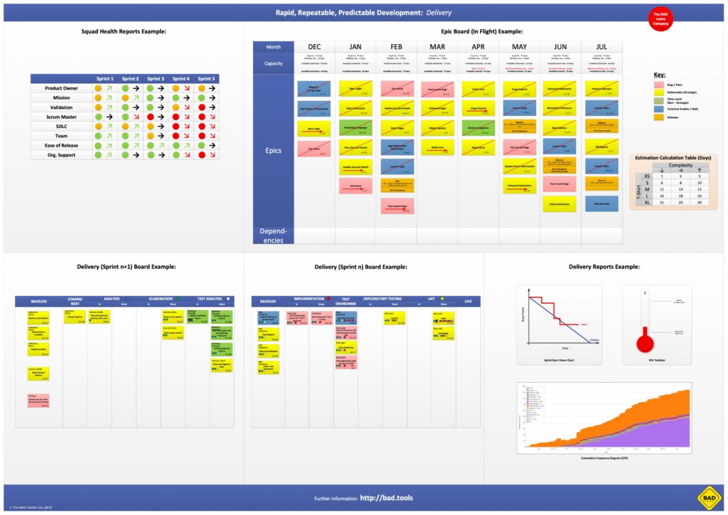 Delivery - Blended Agile Delivery Toolkit - Agile Tools