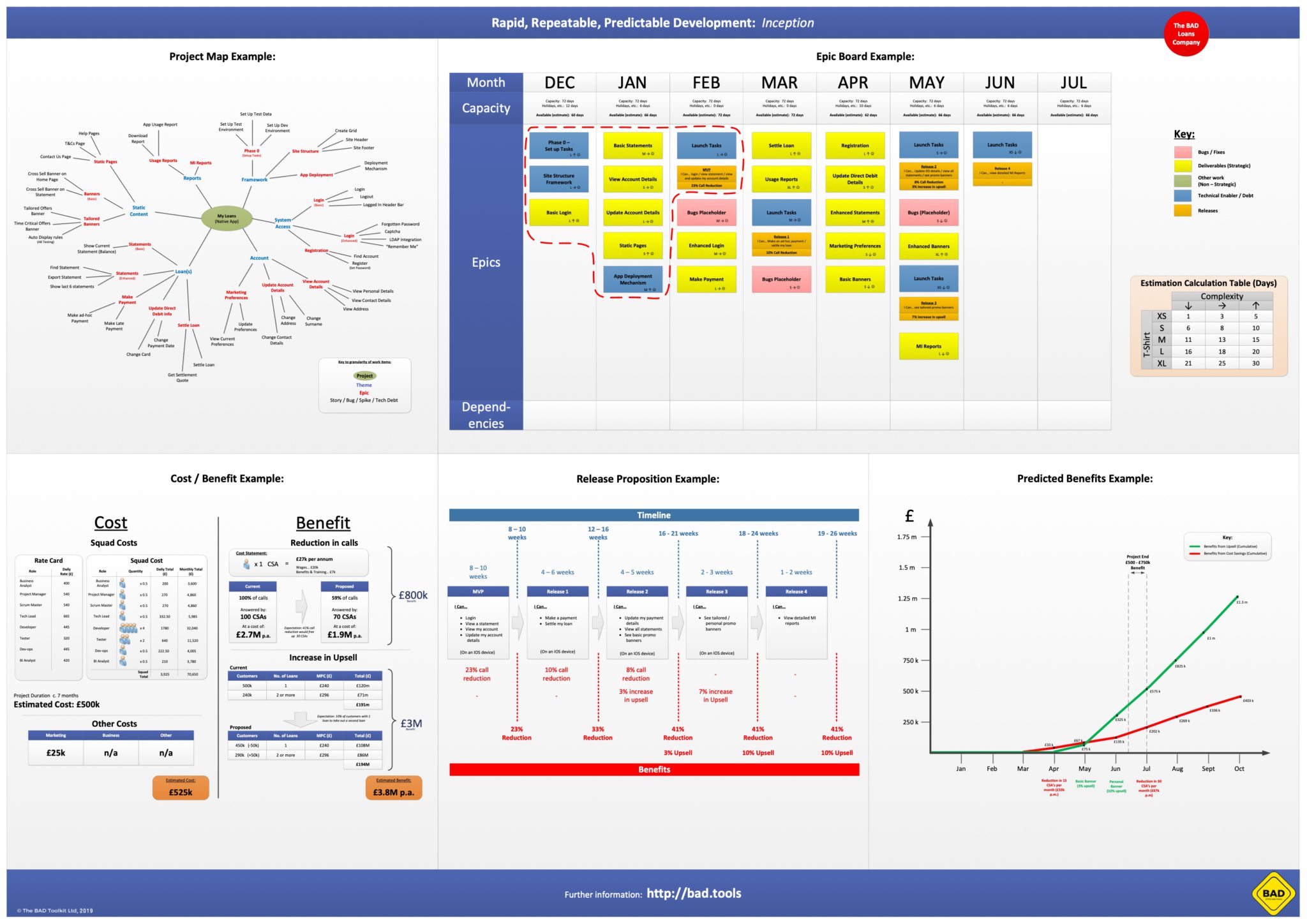Kick Off - Blended Agile Delivery Toolkit - Agile Tools