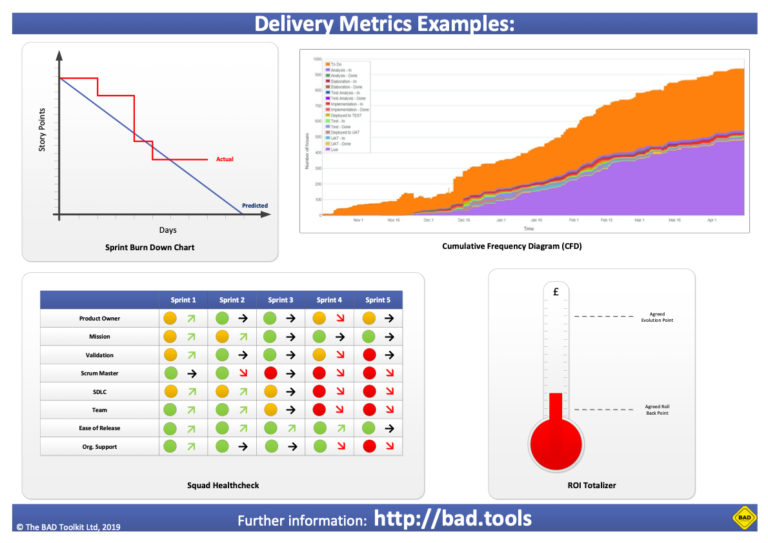 Delivery - Blended Agile Delivery Toolkit - Agile Tools