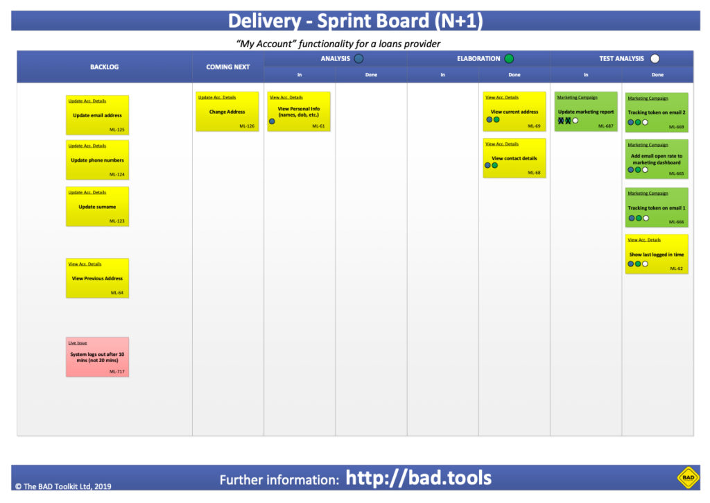 Delivery - Blended Agile Delivery Toolkit - Agile Tools