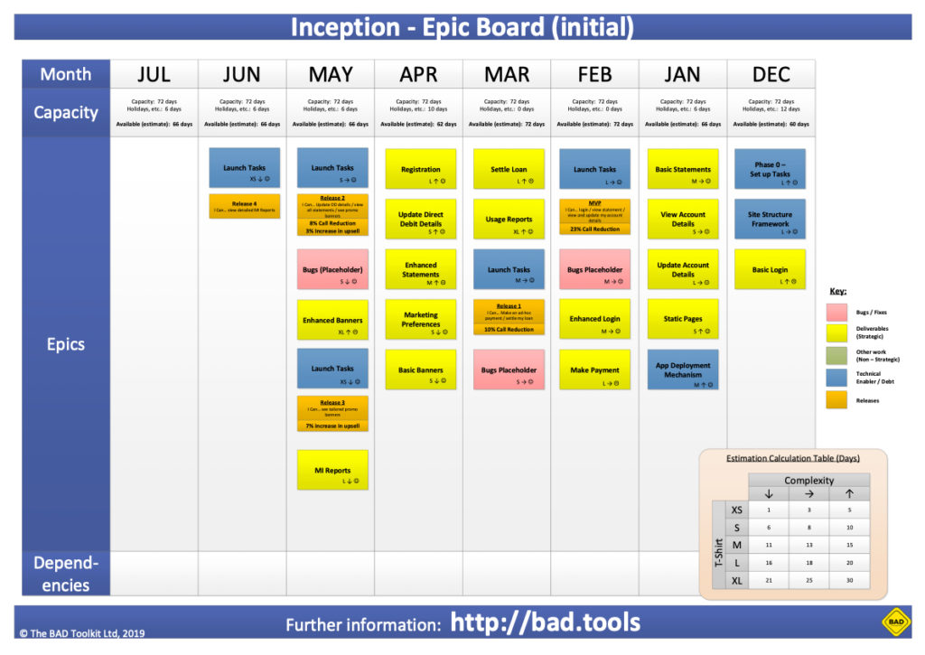 Kick Off - Blended Agile Delivery Toolkit - Agile Tools