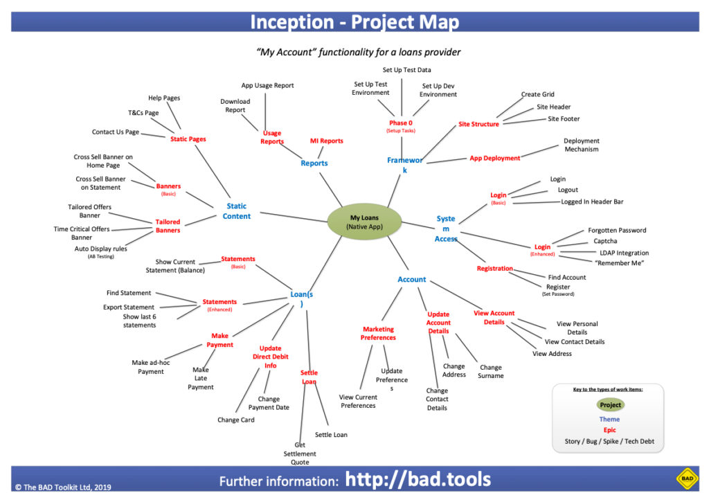 Kick Off - Blended Agile Delivery Toolkit - Agile Tools
