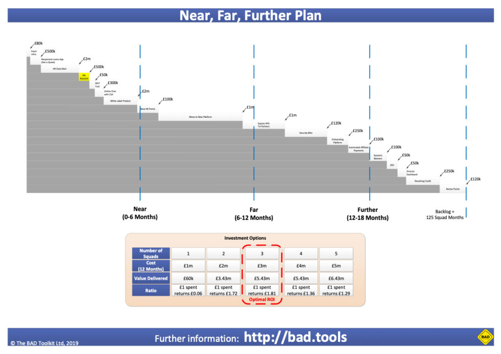 Our Vision - Blended Agile Delivery Toolkit - Agile Tools