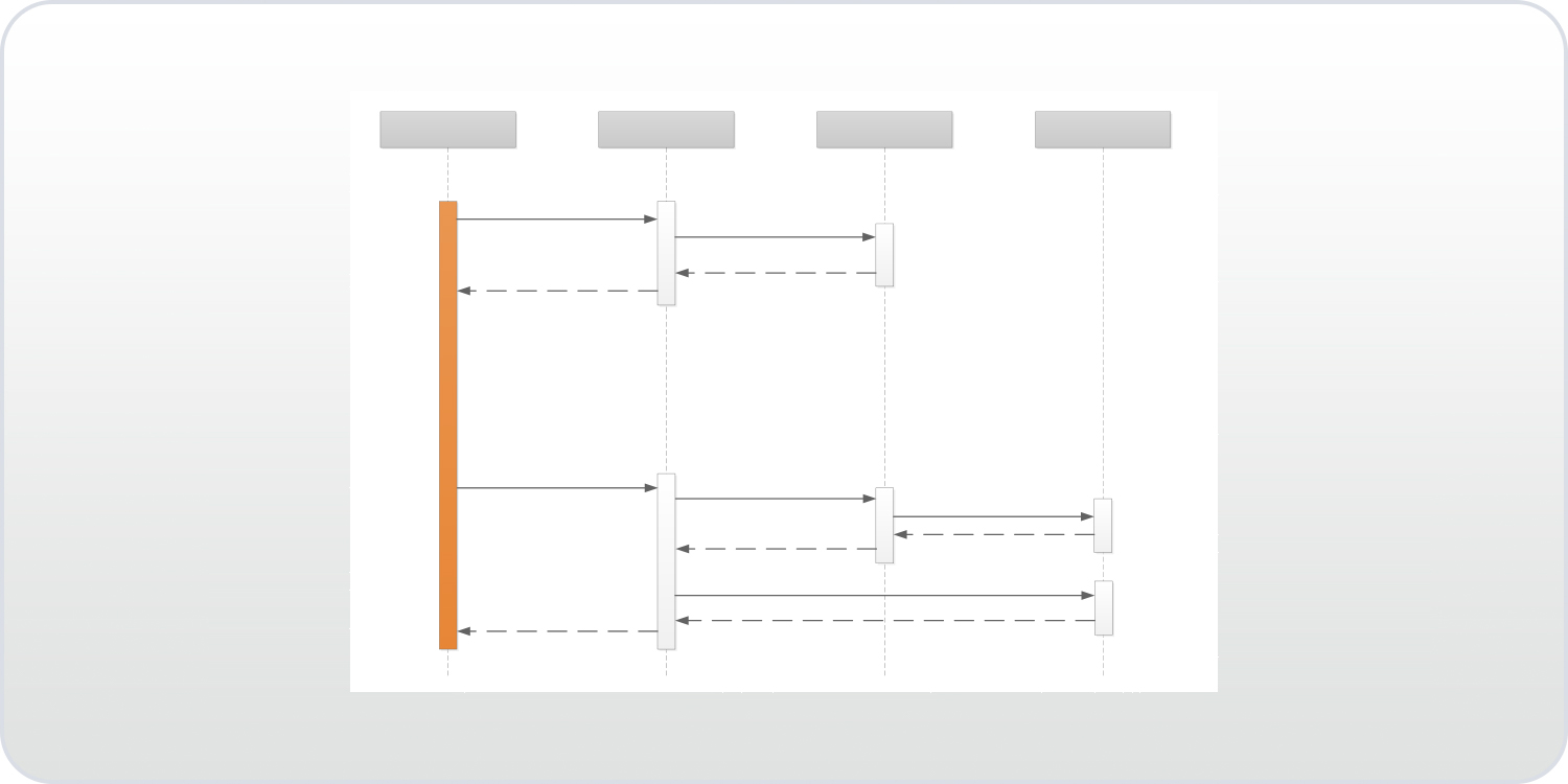 Concept Prototype - Blended Agile Delivery Toolkit - Agile Tools