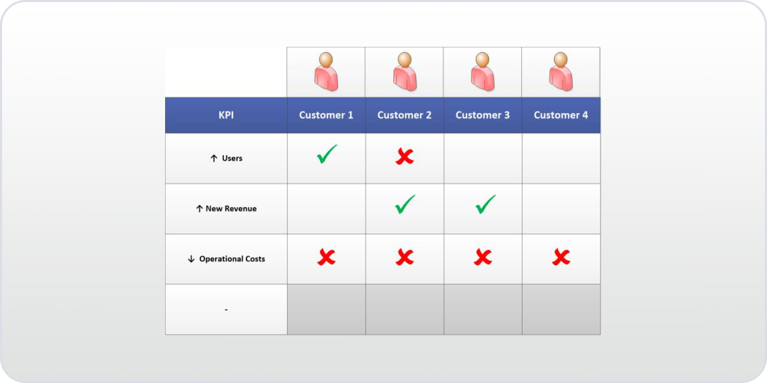 Summary - Blended Agile Delivery Toolkit - Agile Tools
