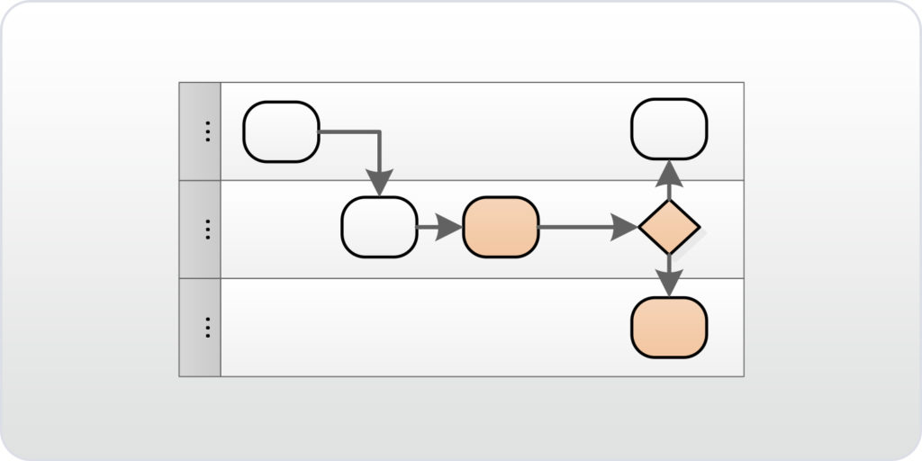 Business Impact - Blended Agile Delivery Toolkit - Agile Tools