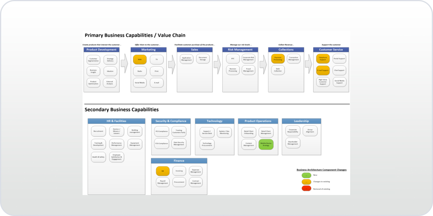 Business Impact - Blended Agile Delivery Toolkit - Agile Tools