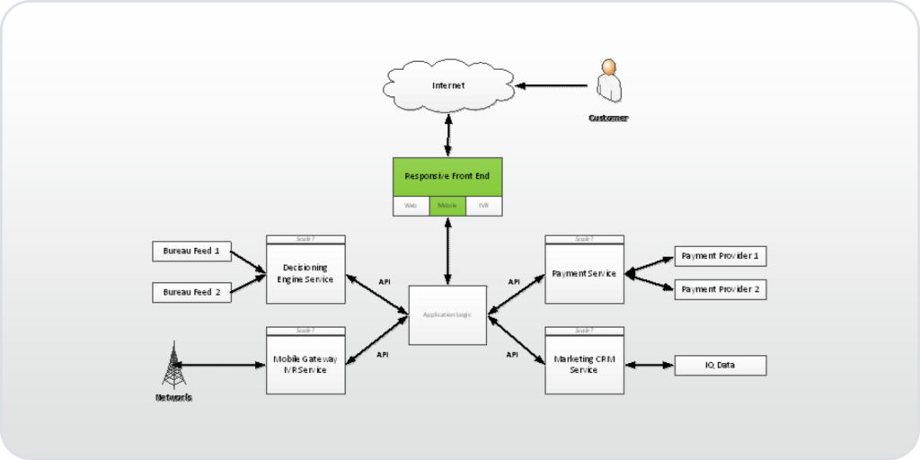 Technical Solution - Blended Agile Delivery Toolkit - Agile Tools
