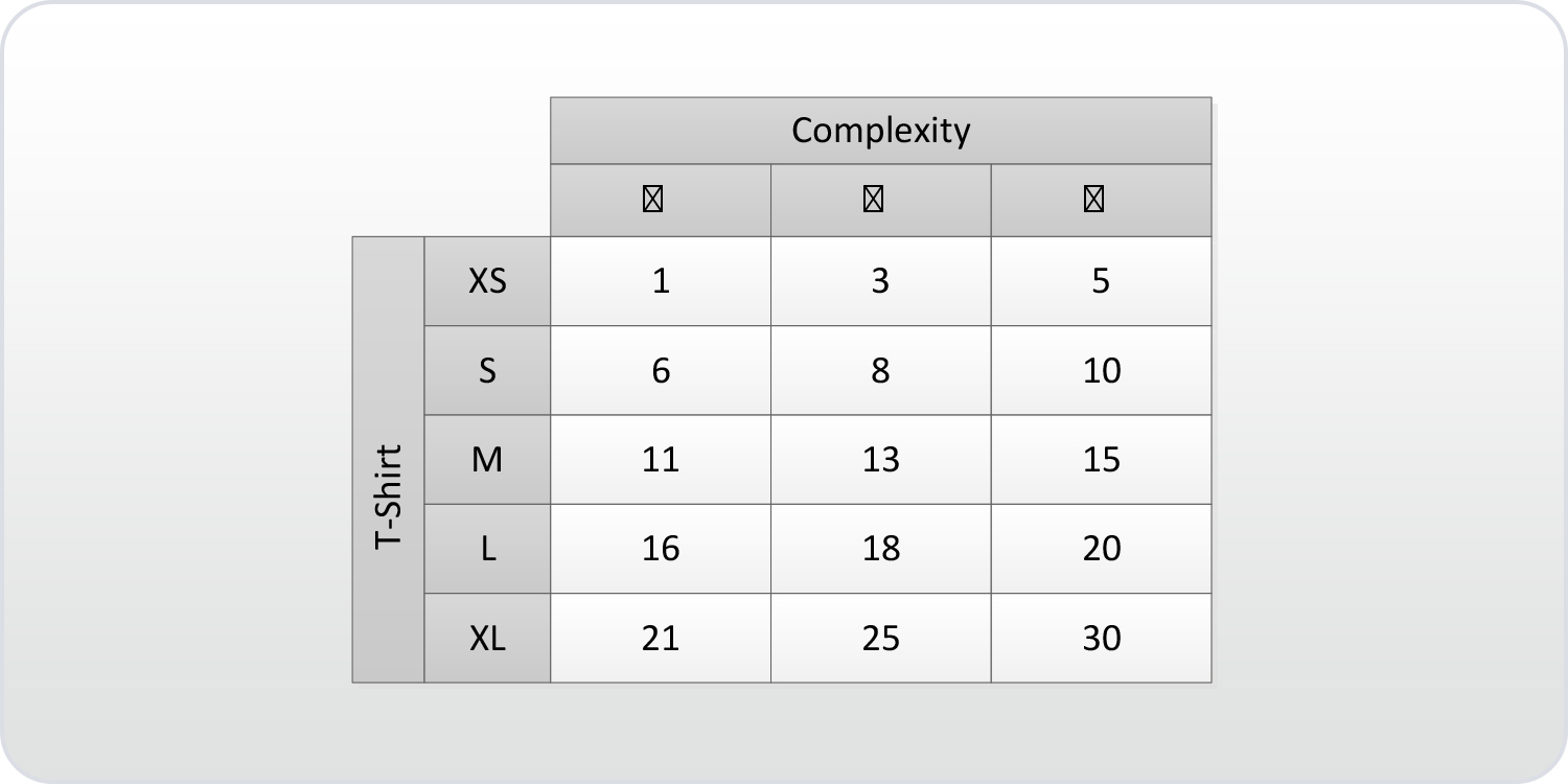 Delivery Plan - Blended Agile Delivery Toolkit - Agile Tools