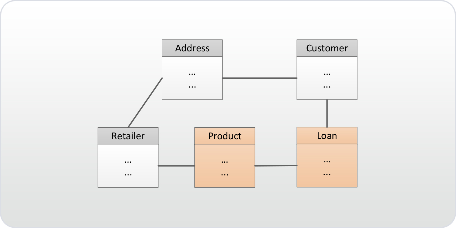 Business Impact - Blended Agile Delivery Toolkit - Agile Tools