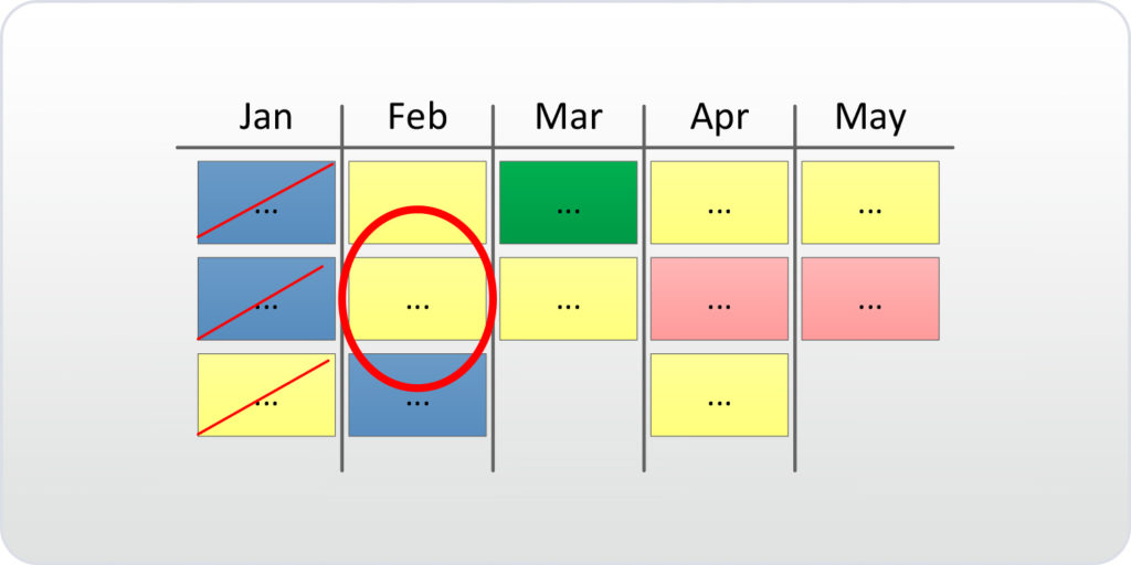 Epics - Blended Agile Delivery Toolkit - Agile Tools