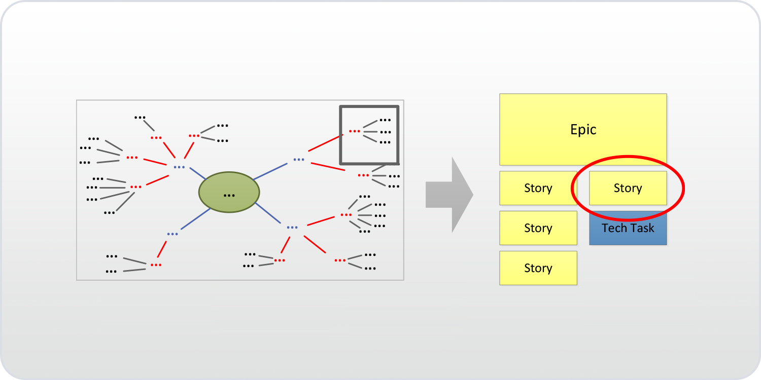 Epics - Blended Agile Delivery Toolkit - Agile Tools