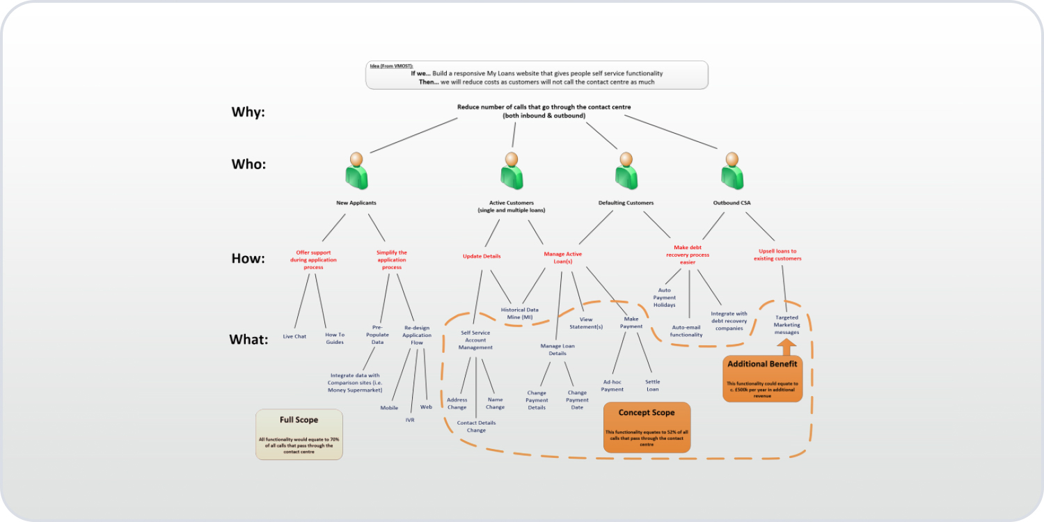 Concept Definition - Blended Agile Delivery Toolkit - Agile Tools