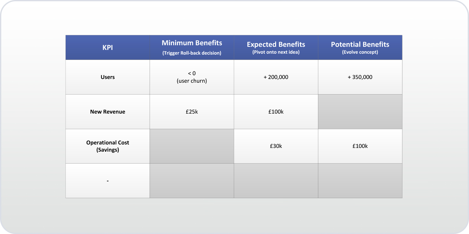 Expected Benefits - Blended Agile Delivery Toolkit - Agile Tools