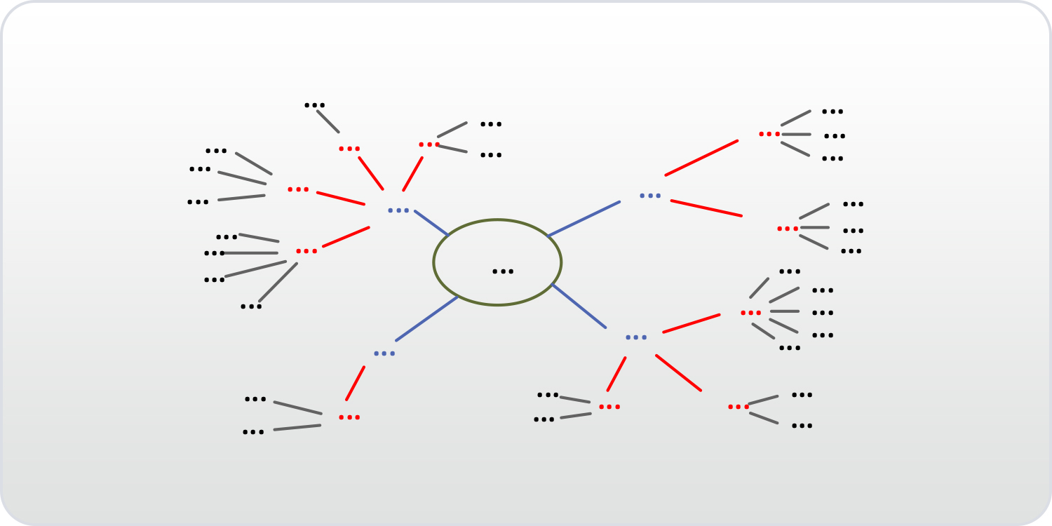 Requirements - Blended Agile Delivery Toolkit - Agile Tools