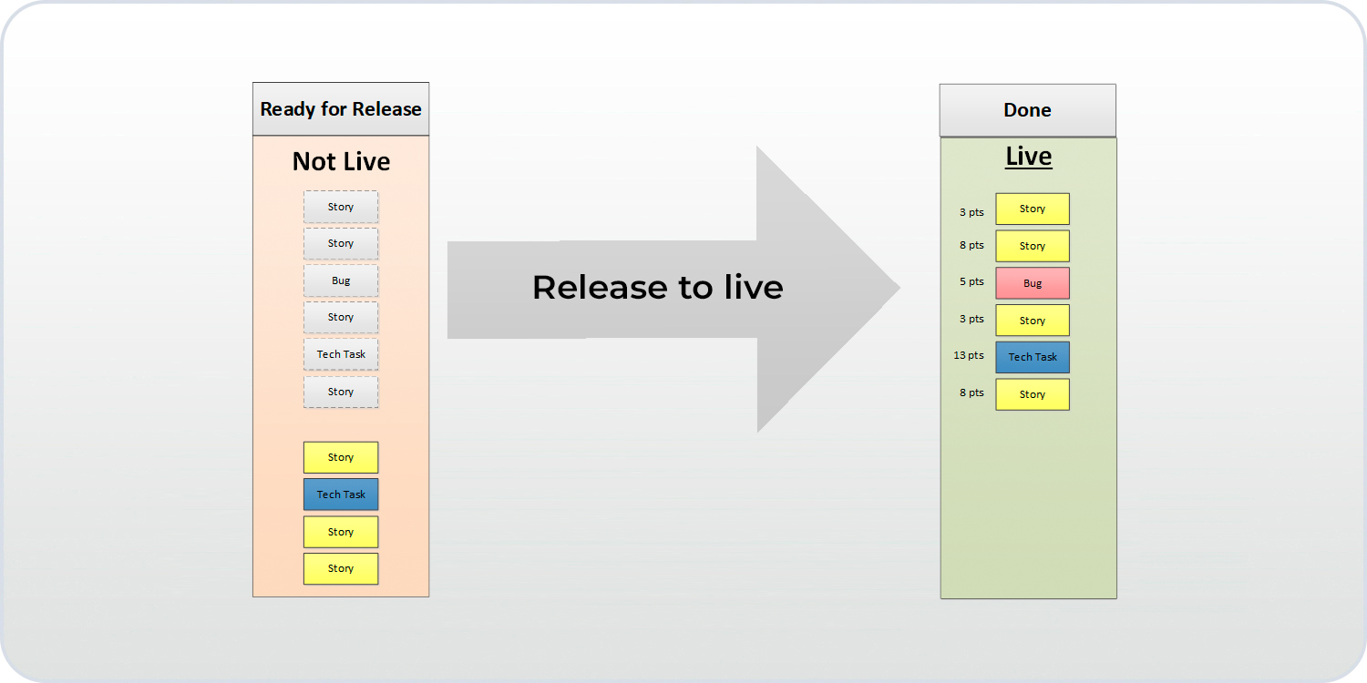 Delivery - Blended Agile Delivery Toolkit - Agile Tools