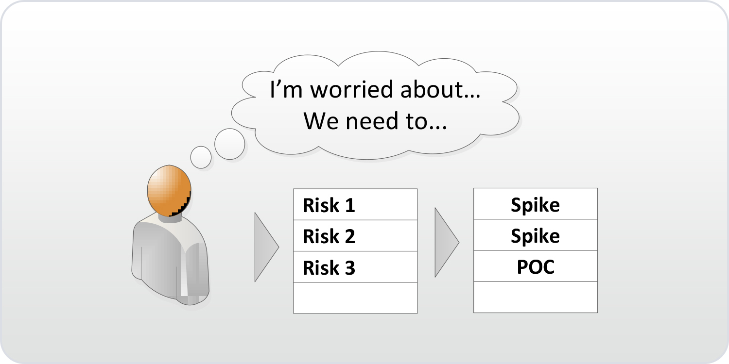 Technical Solution - Blended Agile Delivery Toolkit - Agile Tools