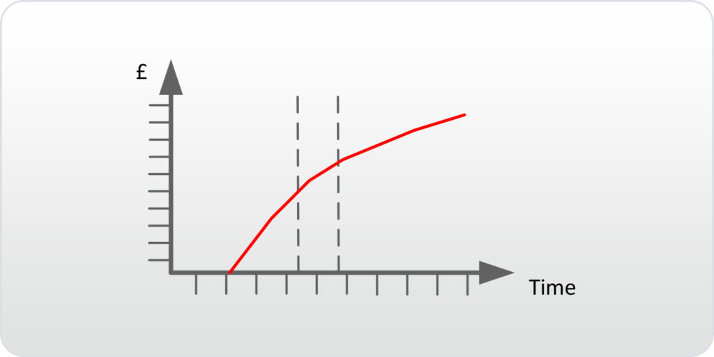 Value Realisation - Blended Agile Delivery Toolkit - Agile Tools