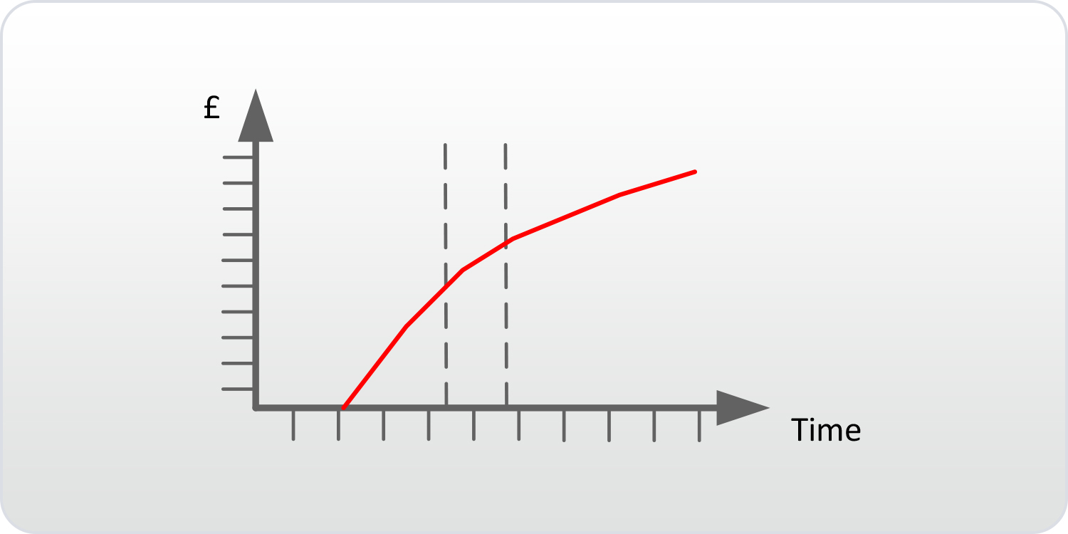 Value Realisation - Blended Agile Delivery Toolkit - Agile Tools